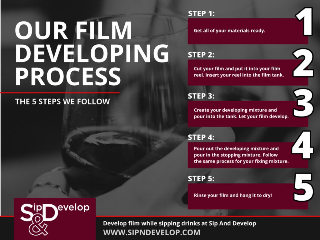 Our Film Developing Process - Sip & Develop